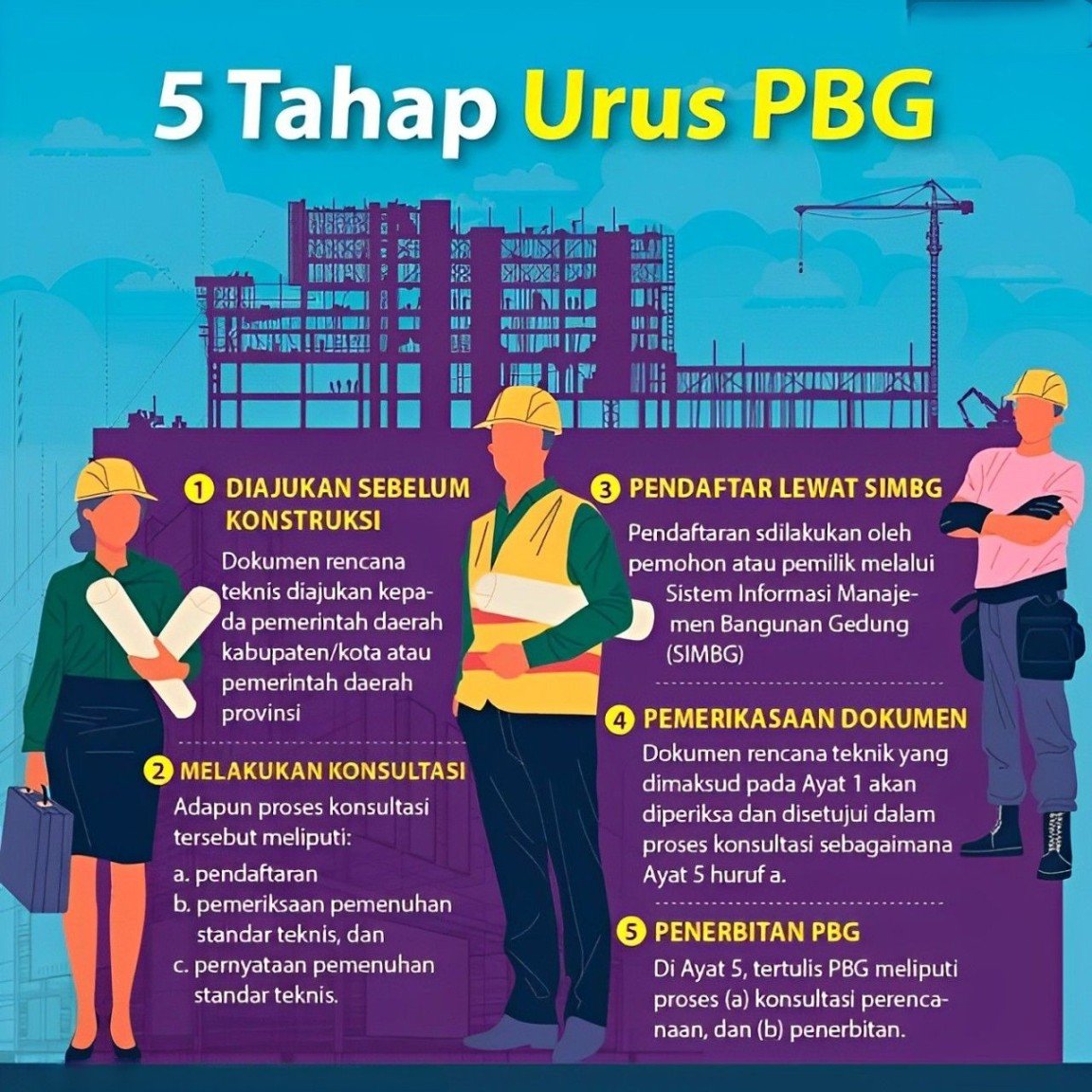 Panduan Pengurusan PBG Medan Maxima Interior